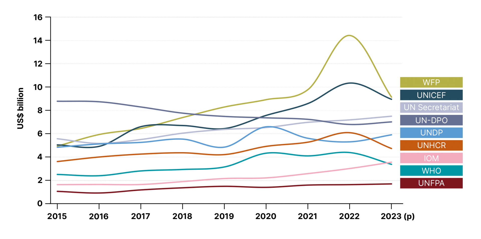 Figures and tables | financingun.report