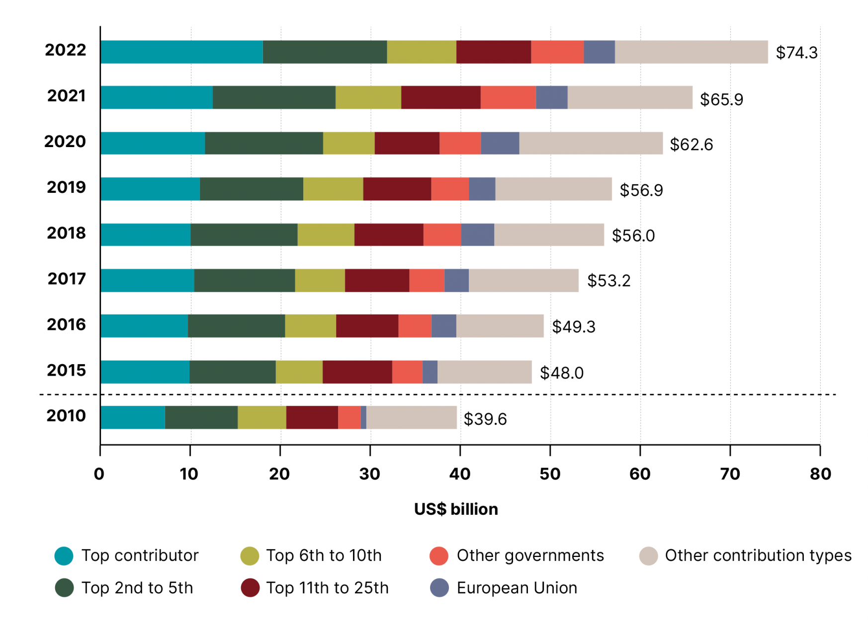 Figures and tables | financingun.report