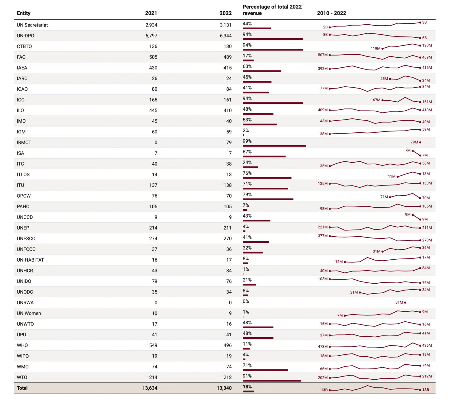 Figures and tables | financingun.report